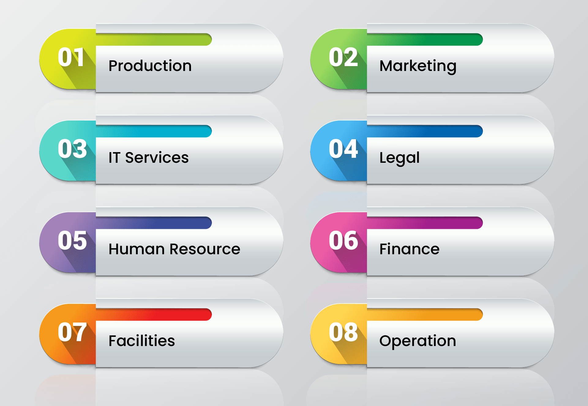 Servicenow Managed Services Transform Services Digitally