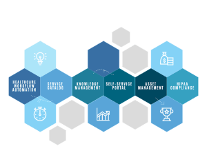 ServiceNow for Healthcare | ServiceNow Driven Digital Transformation ...