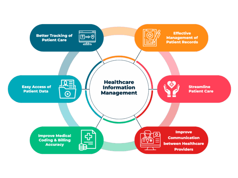 Enhancing Patient Experience through Effective HIM in Healthcare