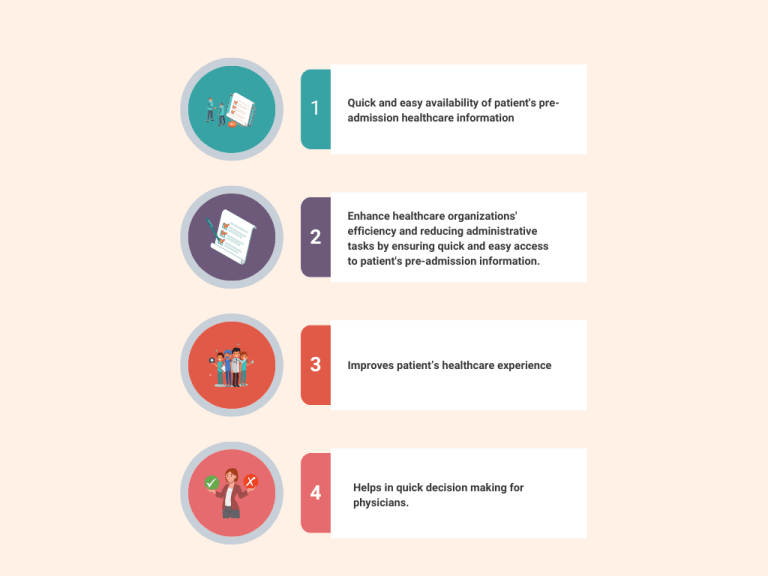 Ensuring Patient Well-being through Efficient Pre-Admission Document ...