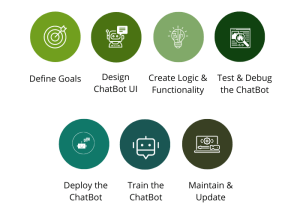 ServiceNow Chatbot Development - Suma Soft
