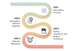 ServiceNow Chatbot Development - Suma Soft