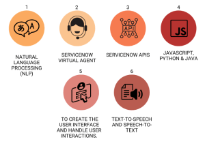ServiceNow Chatbot Development - Suma Soft