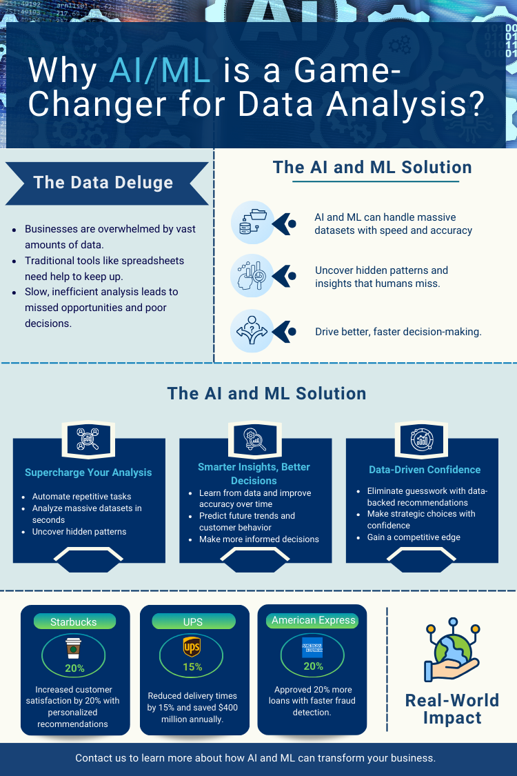 Why AIML is a Game-Changer for Data Analysis - Suma Soft