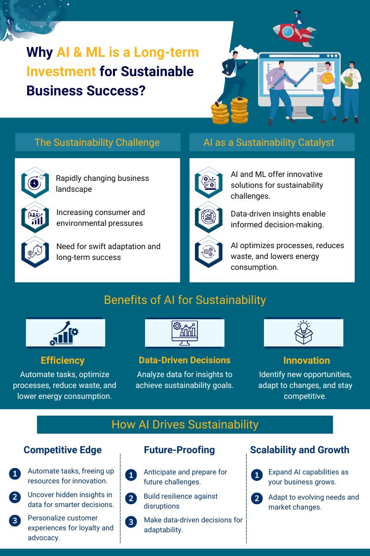 Why AIML is a Long-term Investment for Sustainable Business Success ...