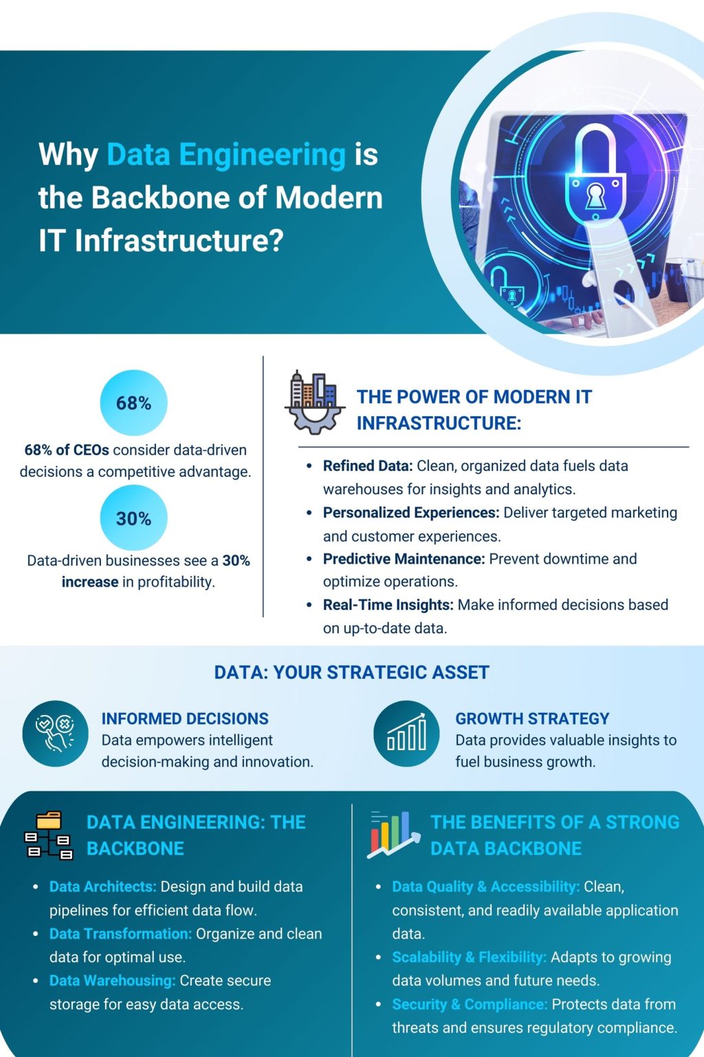 Why Data Engineering is the Backbone of Modern IT Infrastructure - Suma ...