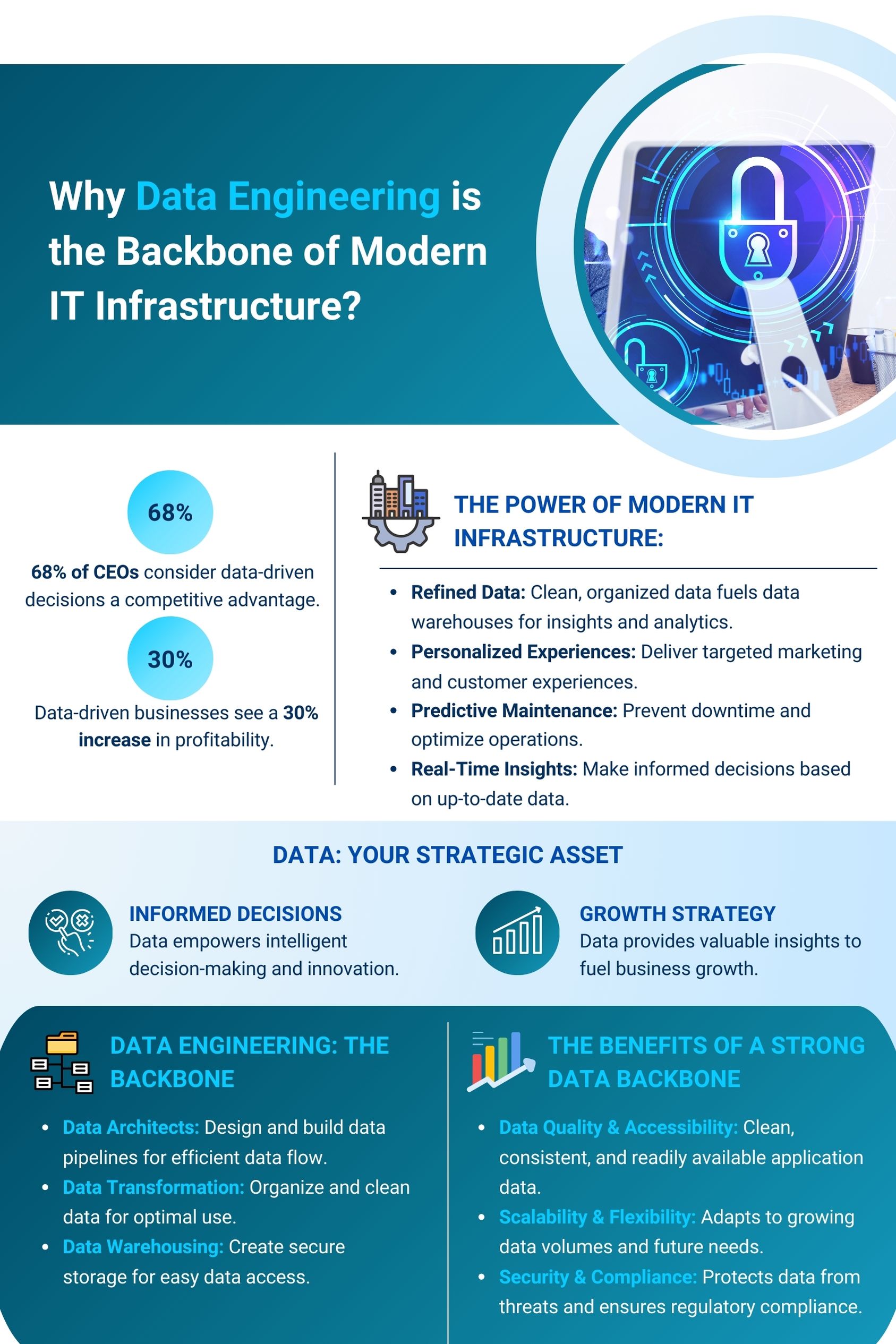 Why Data Engineering is the Backbone of Modern IT Infrastructure - Suma ...