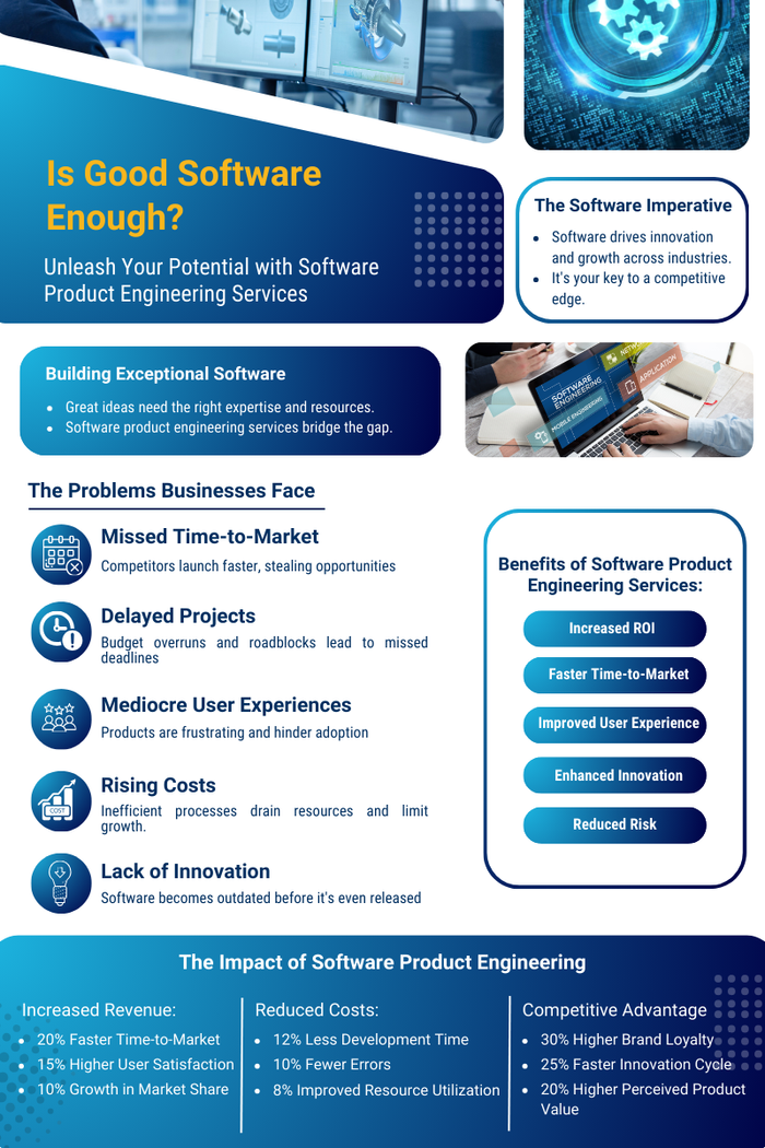 Why Invest in Product Engineering for Software Development? - Suma Soft