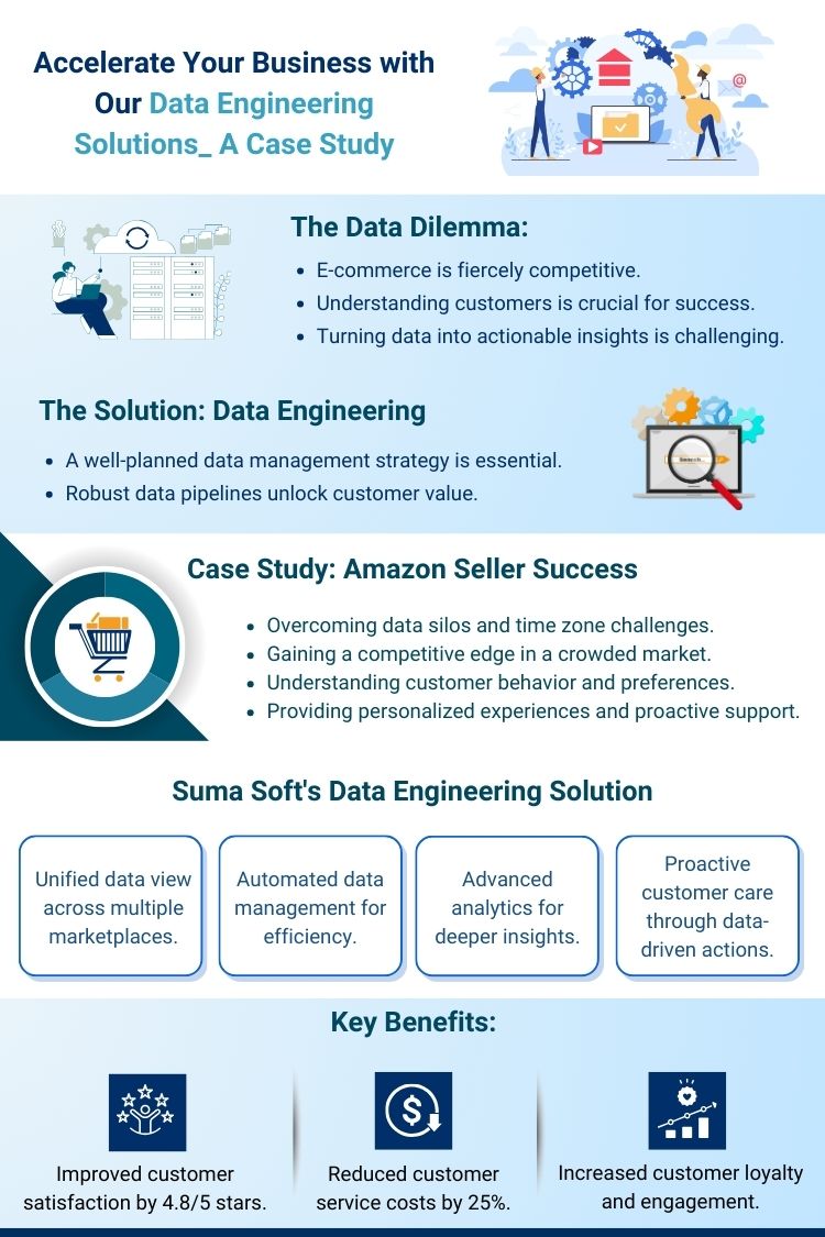 Accelerate Your Business with Our Data Engineering Solutions: A Case ...