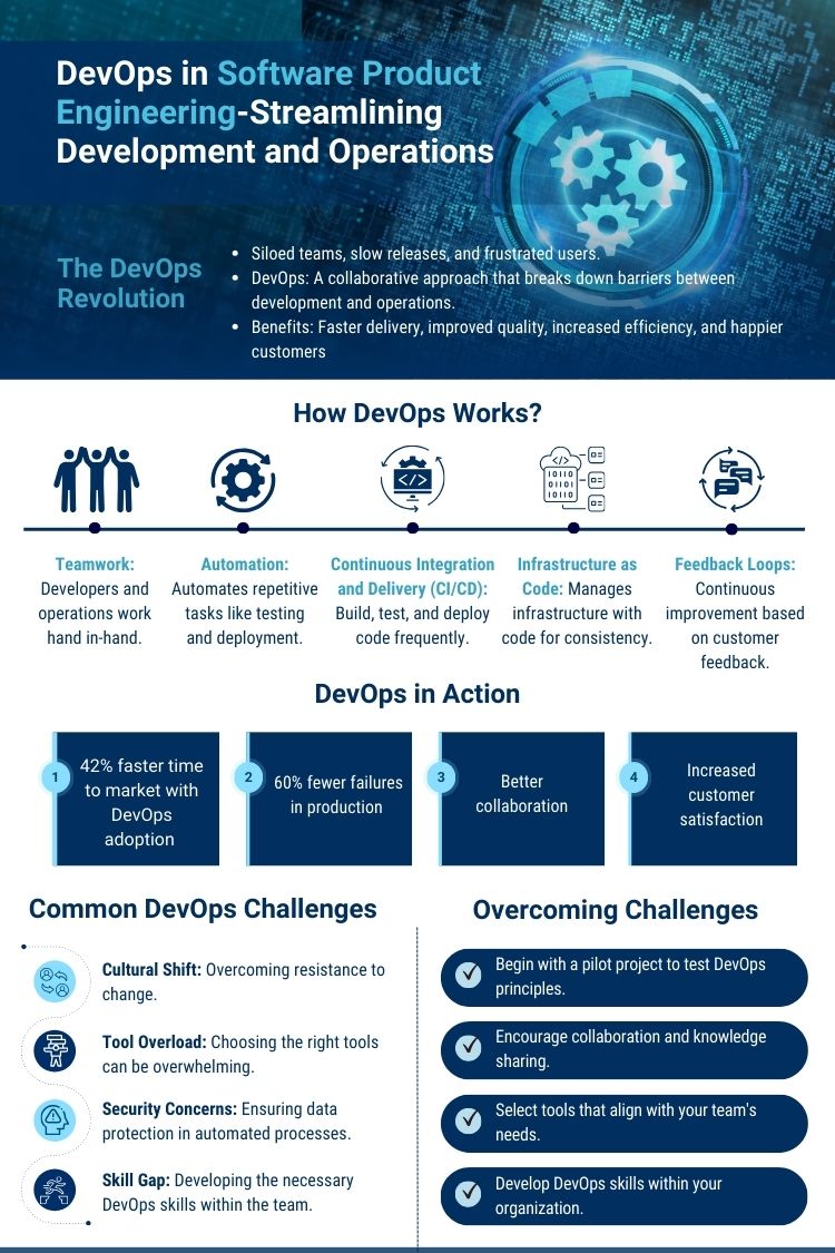 DevOps in Software Product Engineering: Streamlining Development and Operations - Suma Soft
